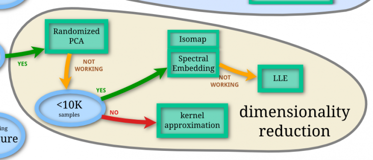 scikit-learn の使い方 [Python] – Site-Builder.wiki